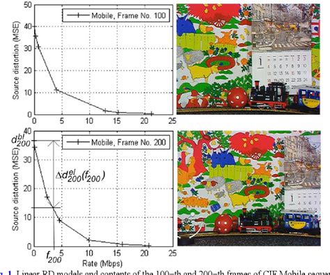 Figure 1 From A Scorm Based E Learning Process Control Model And Its Modeling System Semantic