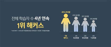 공동인증서 로그인 로그인