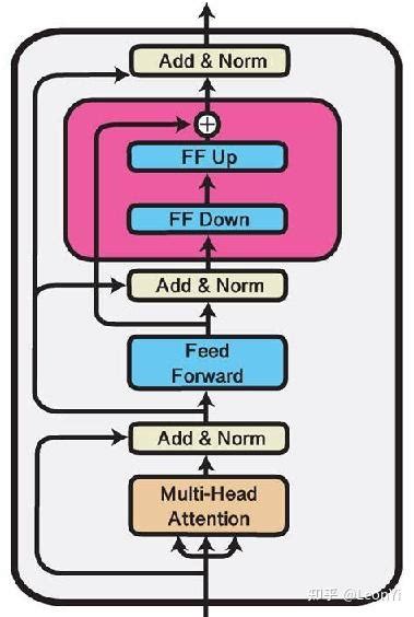 详解llm参数高效微调：从adpter、prefixtuning到lora llama可以输入软标签吗 csdn博客