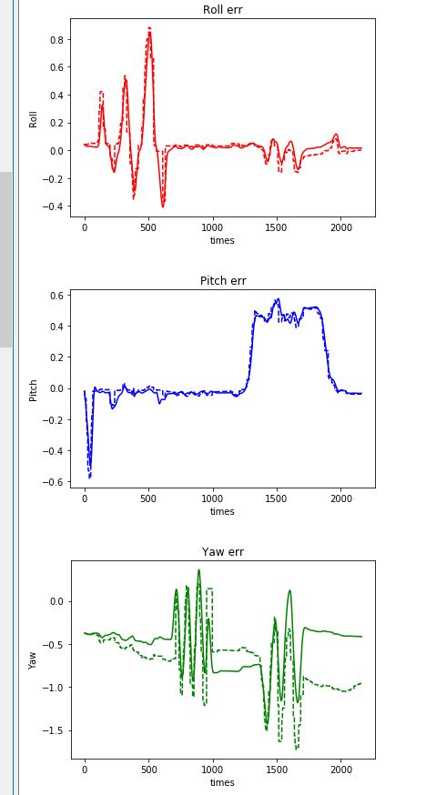 My Error To Calculate Quaternion Rate With Python Discussion Forum For Px4 Pixhawk