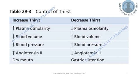 Renal Physiology Regulation Of Plasma Osmolarity Pdf