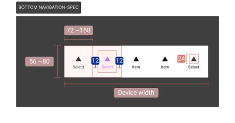 Ui 컴포넌트 오픈북