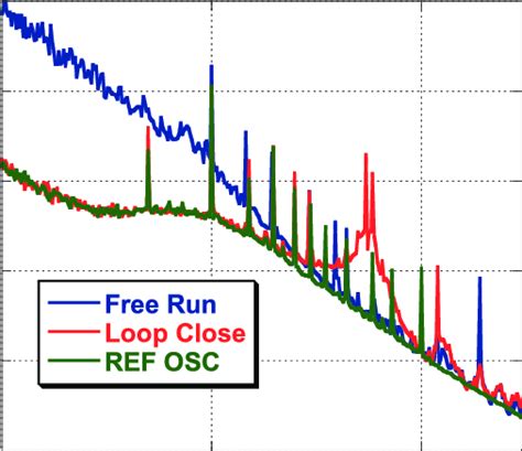 Phase Noise Measurement Of Mode Locked Laser Download Scientific Diagram