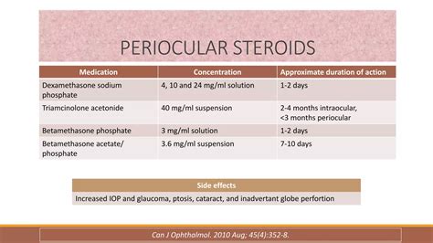 Uveitis Workup And Management Pptx