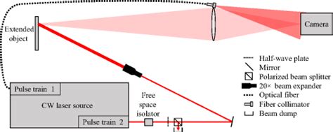 Digital Holography Efficiency Measurements Using A Heterodyne Pulsed Configuration