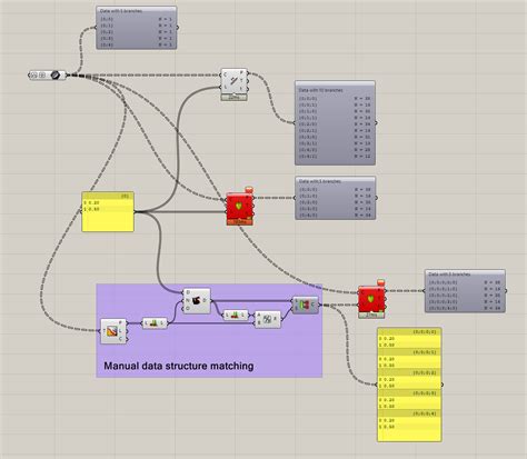 Hops Output Tree Mismatch Hops Mcneel Forum