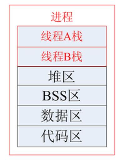 千锋教育 Linux高级程序设计教程第 章 linux 多任务编程之线程 知乎 千锋教育 Linux高级程序设计教程第 章 linux 多任务编程之线程 知乎