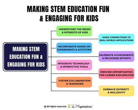 6 Effective Techniques For Monitoring And Adjusting Student Progress