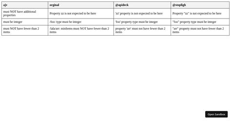 Middy Errors Forked Codesandbox