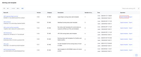 Preset Alerting Rule Templates Vital Managed Service For Prometheus