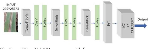 Figure 7 From Deep Learning Based Classification Of Sugarcane Leaf Disease Semantic Scholar