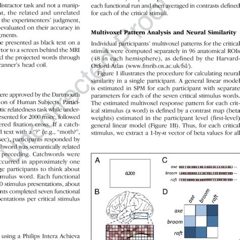 procedure for computing a neural similarity matrix a stimulus is