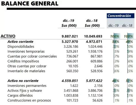 Análisis Vertical Y Horizontal De Estados Financieros 2025 Elyex