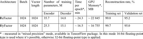 Training Results On The Chembl Data Set Download High Resolution