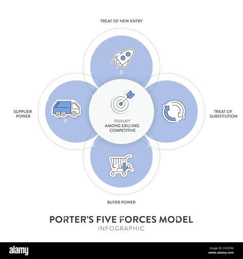 Porter Five Forces Model Strategy Framework Diagram Chart Banner With Icon Vector Has Power Of