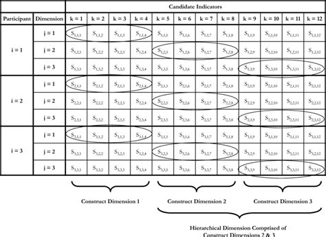 Aggregate Transposed Semantic Similarity Matrix Download Scientific Diagram