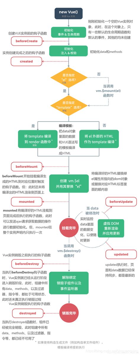 超详细vue Hook实践指南 Csdn博客