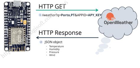 Esp8266 Nodemcu Get With Arduino Ide And Thingspeak