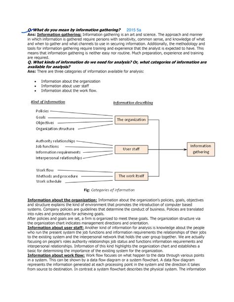 Chapter System System Analysis And Design Q What Do You Mean By Information Gathering
