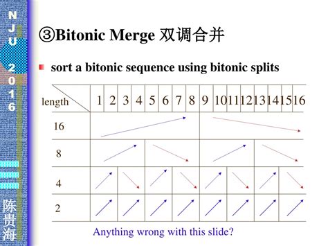 Ppt Bitonic Sorting And Its Circuit Design Powerpoint Presentation