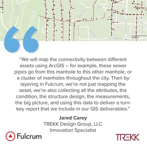 Fulcrum On Linkedin Fulcrumapp Gis Assetmanagement Bigpicture