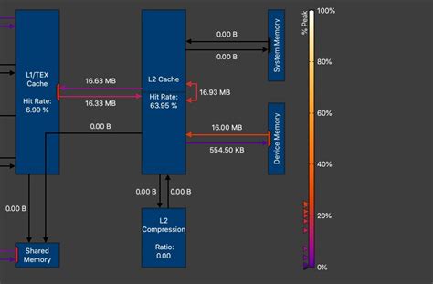 Meanings Of L2 L2 Copy Nsight Compute Nvidia Developer Forums