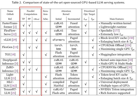 全面解析 llm 推理性能的关键因素 llm 事实性 问题 发散性 问题 csdn博客