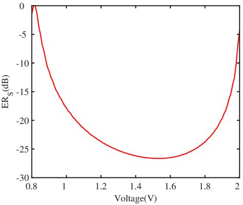 Experimental Setup Of The Silicon Based Integrated Qkd Alice Utilizes Download Scientific