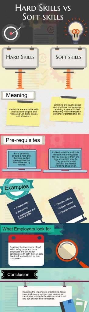 Cristina Marinescu On Linkedin Hard Skills Vs Soft Skills Which One