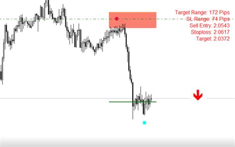 Intraday Trading Strategies Mt Download FX COM