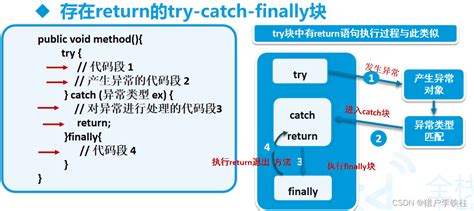 java 异常捕获异常抛出异常 try catch主方法和其他公有方法捕获异常抛出哪个 CSDN博客