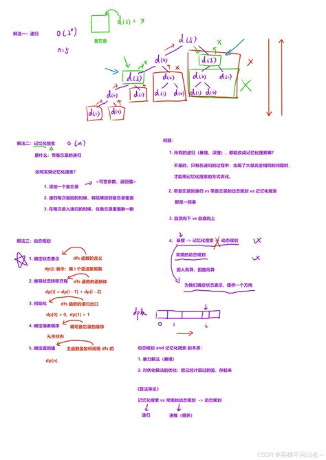 Dfs记忆化搜索刷题 总结记忆化 题目 Csdn Csdn博客