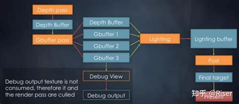 Render Graph 全网最细介绍(二)rendergraph Csdn博客 Render Graph 全网最细介绍(二)rendergraph Csdn博客