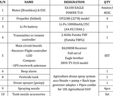 Lists Of Equipment Hardware Components Download Scientific Diagram