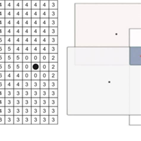 Bounding Box Technique In The Grid A The Grid Technique B The