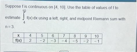 solved use the graph of y f x to estimate ∫06f x dx using a