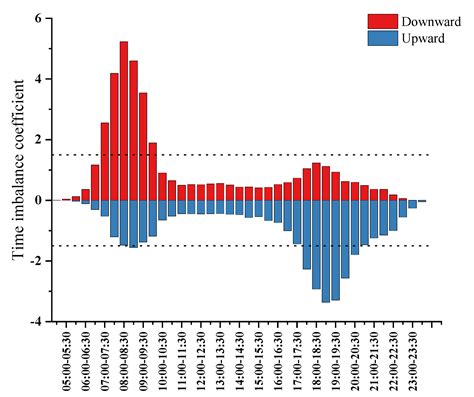 An Optimization Method Of Urban Rail Train Operation Scheme Based On The Control Of Load Factor