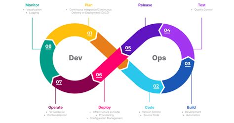 Devops Vs Devsecops The Debate