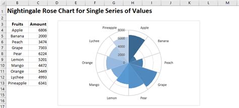 nightingale rose diagram excel template florence nightingale