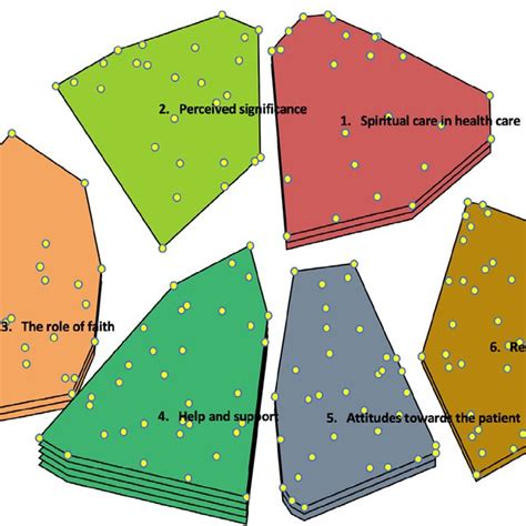 First Cluster Rating Map With Six Clusters Uploaded Download Scientific Diagram