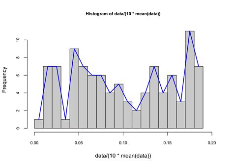 Chapter 6 Nonparametric Estimations Basics Toolbox For Social