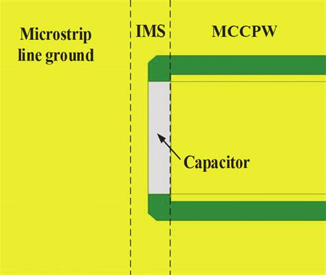 Impedance Matching Structure Download Scientific Diagram