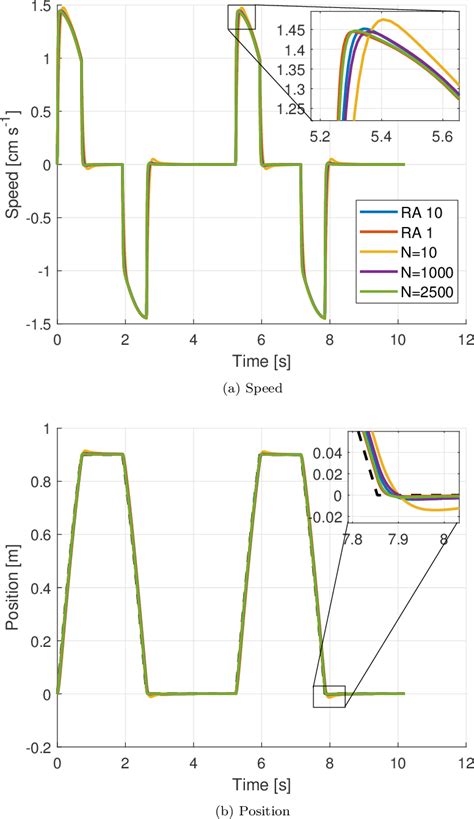 Figure 1 From Efficient Safe Learning For Controller Tuning With Experimental Validation