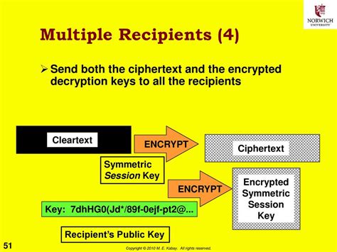 Introduction To Cryptography Ppt Download