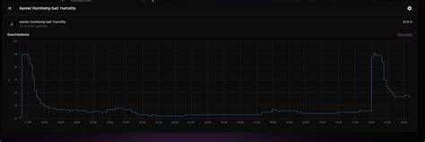 Z Wave Or ZigBee Humidity Sensor With Fast Response Hardware Home Assistant Community