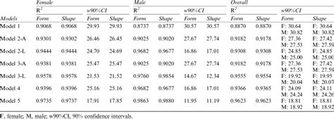 Multivariate Regression Models For Skeletal Maturation Estimation With Download Table