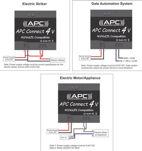 APC 4G Network Receiver 4G VoLTE Compatible Remotes Keypads Access Control Accessories
