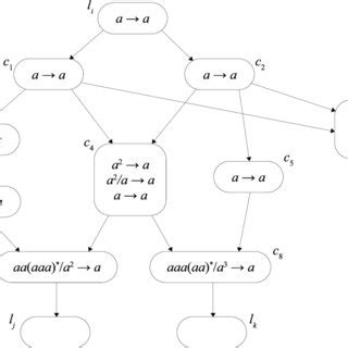 Module ADD Simulating Li ADD R Lj L K Download Scientific Diagram