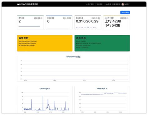 使用 OpenVPN 进行远程安全连接详细指南 乱世沉浮 永远年轻永远热泪盈眶