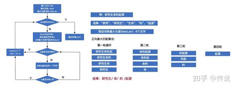 基于词典的中文分词(c语言实现) 知乎 基于词典的中文分词(c语言实现) 知乎